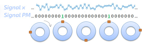 Blog | What is resampling? | AMC VIBRO
